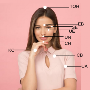 EFT Handouts - Deanna Lyons