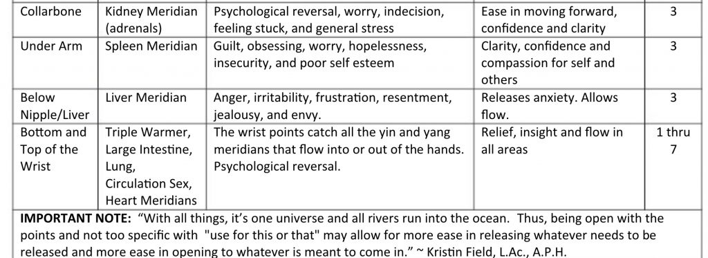 EFT Handouts - Deanna Lyons